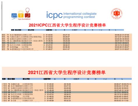 我院首次参加2021年（icpc）江西省大学生程序设计竞赛 软件学院