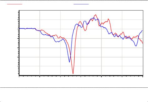The Impact Of Closing Main Inlet Spherical Valve On The Minimum Download Scientific Diagram