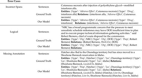Figure 1 From Joint Entity And Relation Extraction Network With