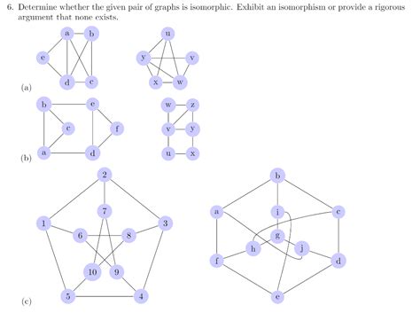 solved 6 determine whether the given pair of graphs is