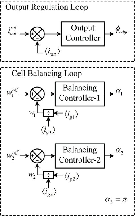 Control Scheme Block Diagram Of A Three Cell System With Cell 3