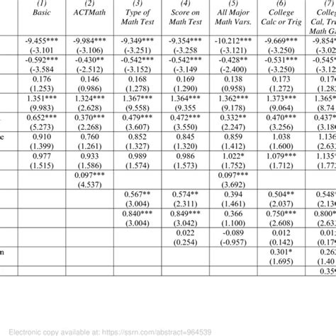 Ordered Probit Results Dependent Variable Grade In Economics