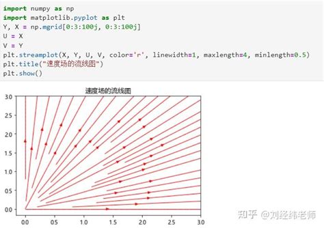 绘制线性速度场流线图 Matplotlibpyplotstreamplot 知乎
