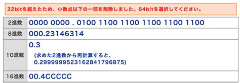 浮動小数点演算について軽くまとめる フラミナル