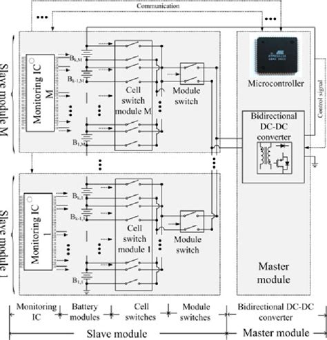 Figure 1 From A Modularized Charge Equalizer Using A Battery Monitoring