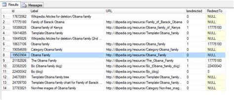 sql server query like doesn t work for string stack overflow