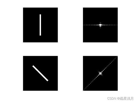 Matlab数字图像处理练习一数字图像处理课程设计题目matlab Csdn博客 Matlab数字图像处理练习一数字图像处理课程设计题目matlab Csdn博客