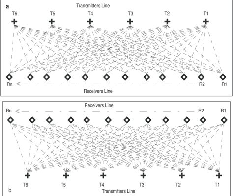 Volume Csem Data Collection Along Wide Profile Download Scientific Volume Csem Data Collection Along Wide Profile Download Scientific