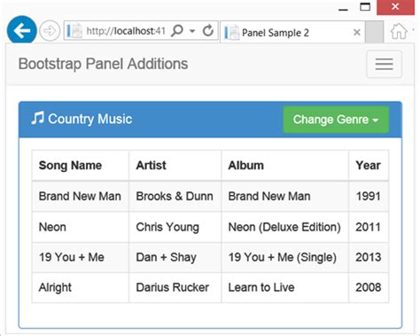 Bootstrap Panel Tutorial BootstrapBay