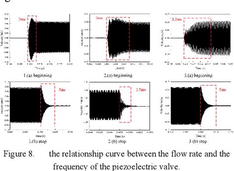 Figure 1 From Design And Experimental Research Of A High Precision