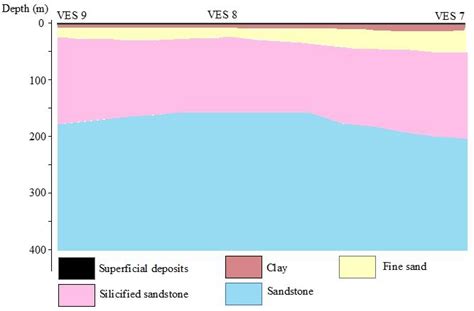 Hydrogeological Cross Section Interpreted From Reistivity Cross Section