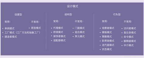 23 种经典设计模式 下面那些不是经典的设计模式 csdn博客