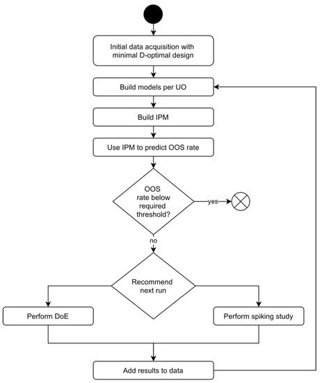 Bioengineering Special Issue Recent Advances In The Application Of Mathematical And
