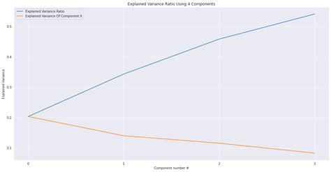 Python 银行信用卡客户流失预测 kaggle CSDN博客