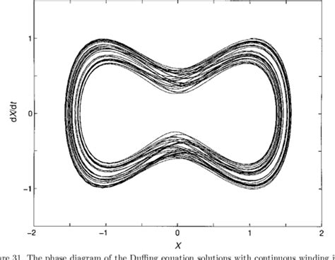 [pdf] The Empirical Mode Decomposition And The Hilbert Spectrum For Nonlinear And Non Stationary