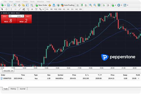 how to trade gold on metatrader 4 pepperstone