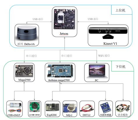 GitHub borninfreedom ros slam 自主导航机器人