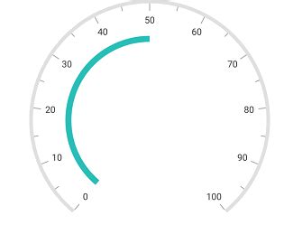 Ranges In Xamarin Circular Gauge Control Syncfusion