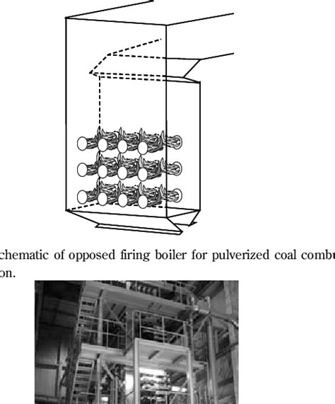 Figure 1 From Numerical Simulations Of Pulverized Coal Combustion Semantic Scholar