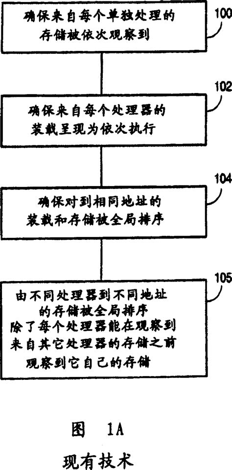 causality based memory access ordering in a multiprocessing environment