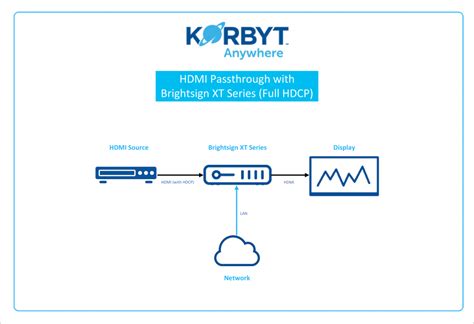 Korbyt Video Options Korbyt Knowledge Base
