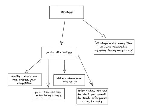The Coding Career Handbook My Reading Notes Software Philosopher