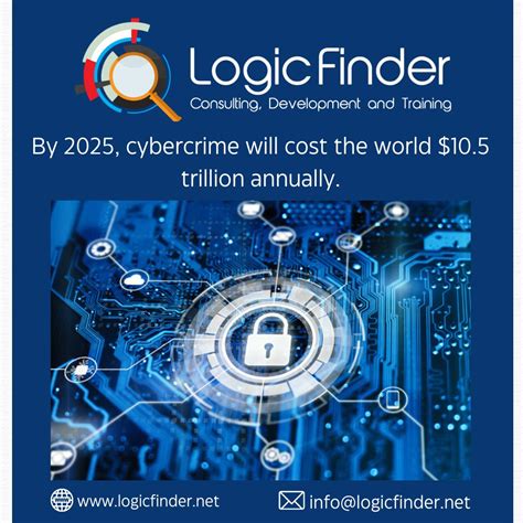 logic finder on linkedin ai data people security network