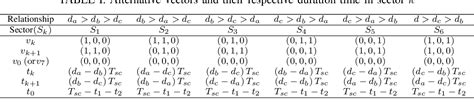 Table I From Multiple Vector Based Model Predictive Direct Power Control With Controllable