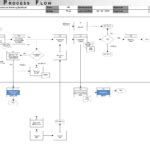SAP PP MRP Process Flowchart SAP Flowcharts Process Flow Diagrams Cheatsheets