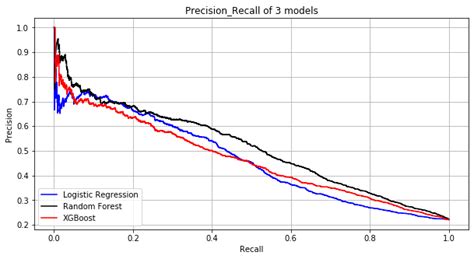 Github Nitingour1203credit Card Default Prediction If You Miss Payments Or You Dont Pay The