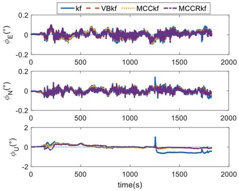 Sensors Special Issue Multi Sensor Technology For Target Tracking