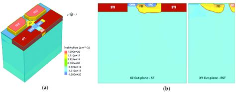 A 3d Doping Profile Of Jfet Jot Device From Tcad Simulation B Download Scientific Diagram