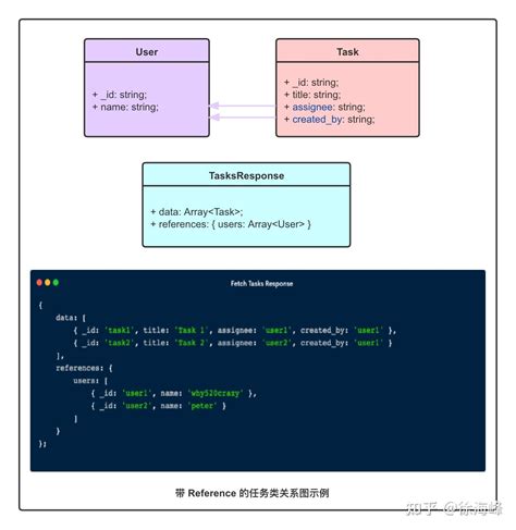 PingCode 技术架构揭秘 知乎