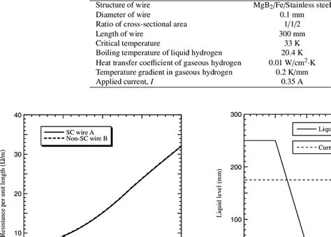 Parameters For Numerical Calculation Download Table