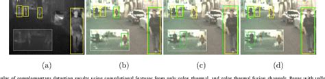 Figure 1 From Unified Multi Spectral Pedestrian Detection Based On