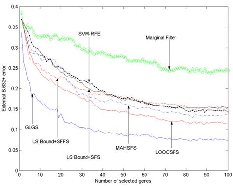 The External B 632 Error For Hepatocellular Carcinoma Dataset Shown Download Scientific