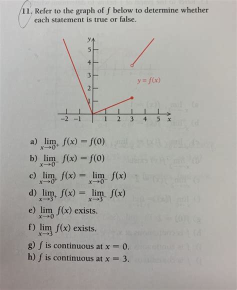 Solved In Exercises Use The Graphs To Find The Limits Chegg