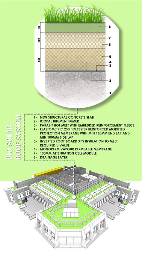 Revit Modeling To Simulate Waterproof Roof Design For A Building Tesla Outsourcing Services