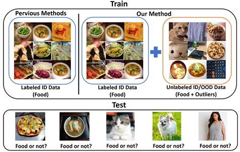 Iccv2019 Unsupervised Out Of Distribution Detection By Maximum