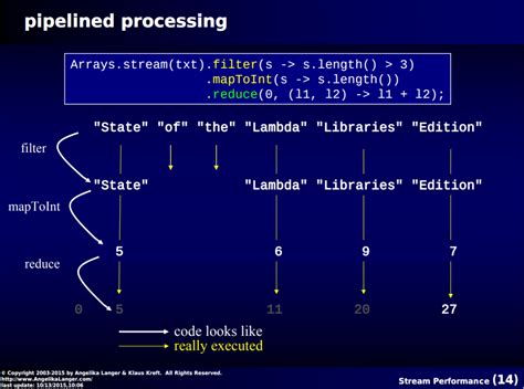 Understanding Kubernetes Services Nodeport And Clusterip By Sigrid