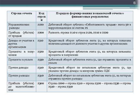 1 ОТЧЕТ О ФИНАНСОВЫХ РЕЗУЛЬТАТАХ 2 ПЛАН