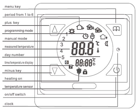 Rayotec E91 Touch Screen Weekly Programming Thermostat User Guide Thermostat Guide