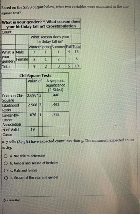 based on the spss output below what two variables