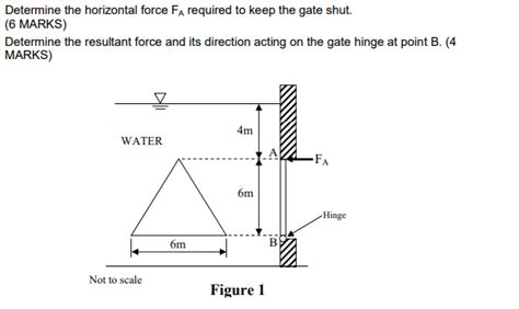 solved a vertical triangular gate has water on one side and