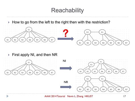 Ppt Latent Tree Models Part Iii Learning Algorithms Powerpoint