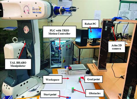 experimental setup for vision based path planning using reinforcement