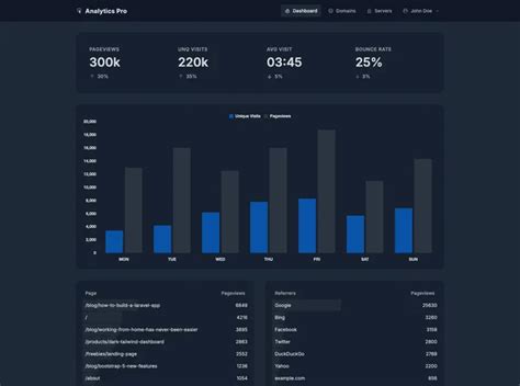 Dark App Dashboard By Pixelcave A Undefined Template Built At