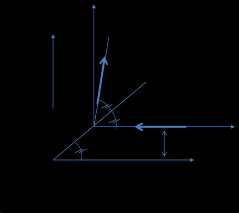 Hard Sphere Collision Parameters See Text For Details Download
