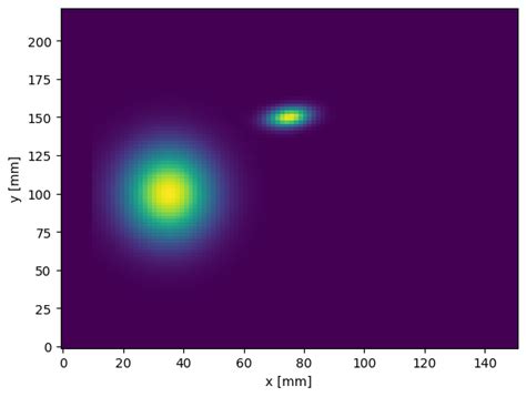 Python Adding 2d Numpy Arrays With Differing Axes Arrays How To