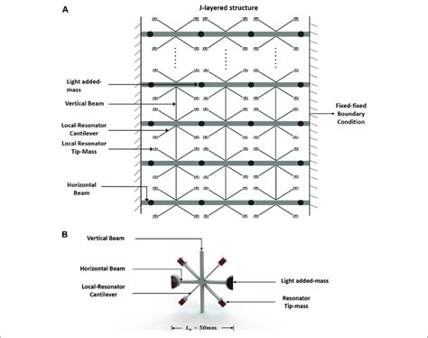 Schematic Description Of A J Layered Metamaterial Structure And Its
